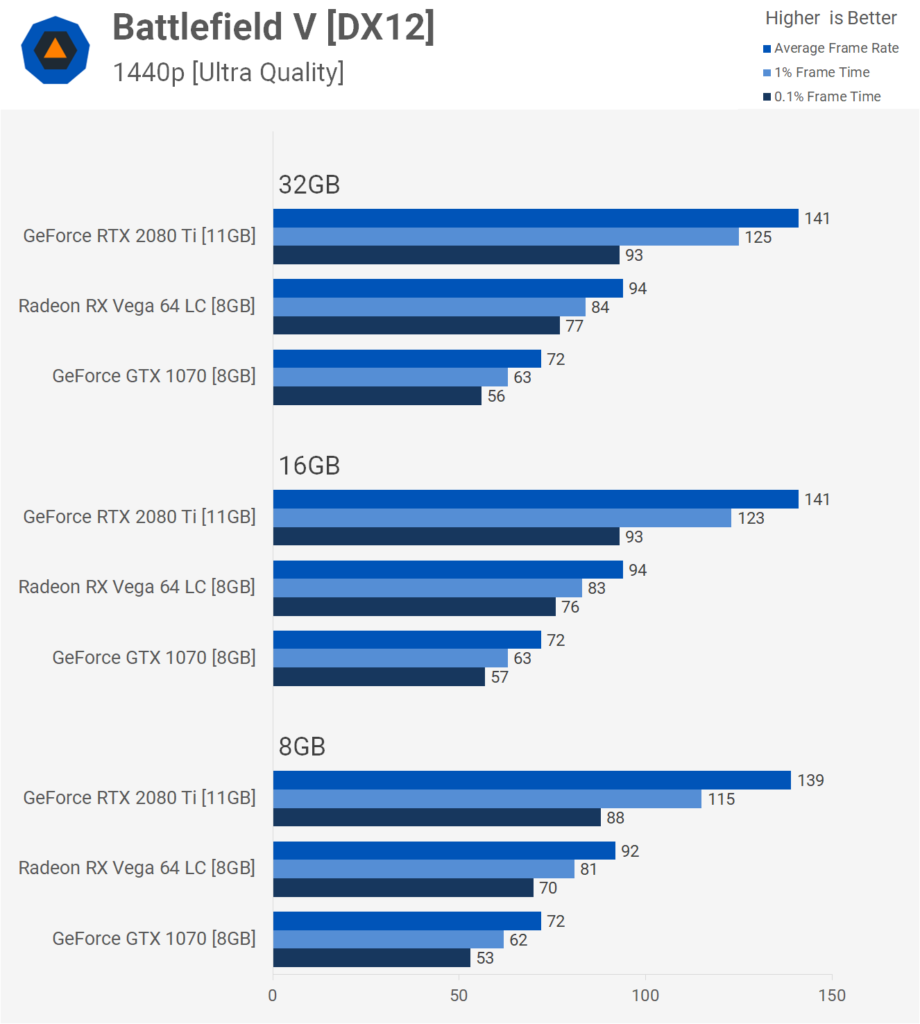 Is 16GB still enough RAM? - Adcod.com