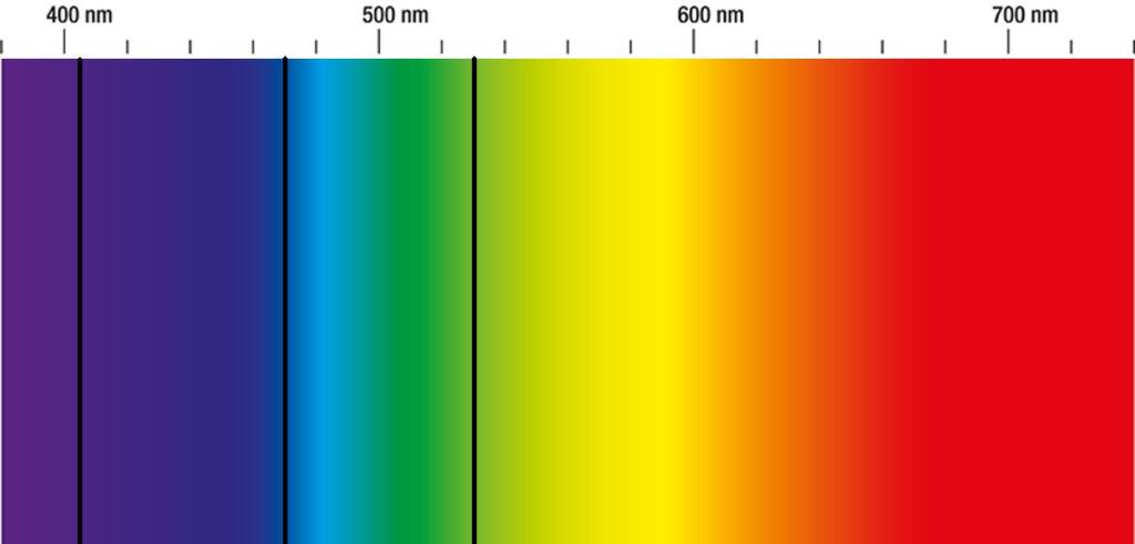 What color of Light Makes you Sleepy? - Adcod.com