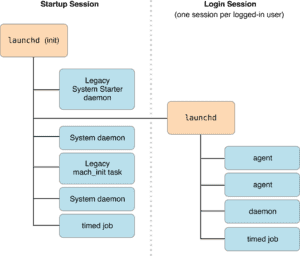 What is a daemon vs service? - Adcod.com