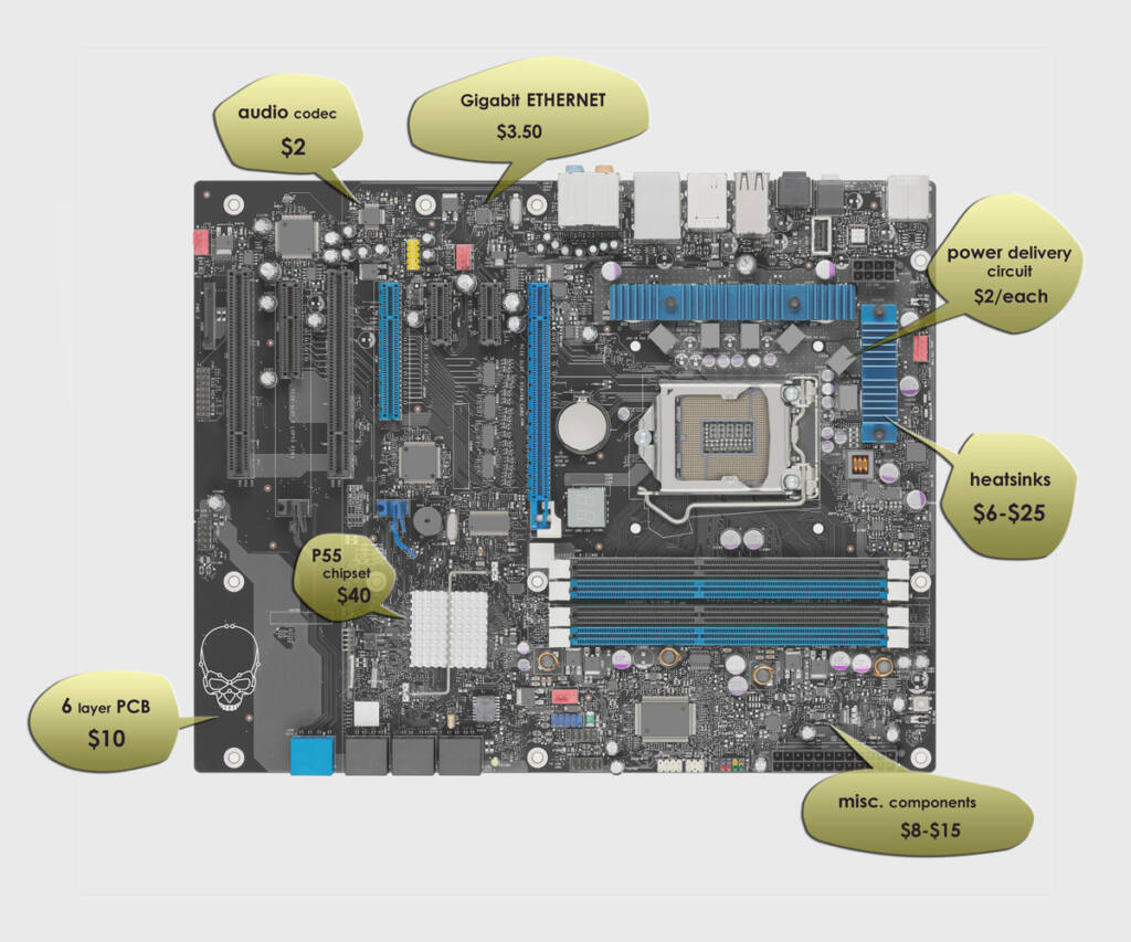 What is the cost of motherboard? - Adcod.com