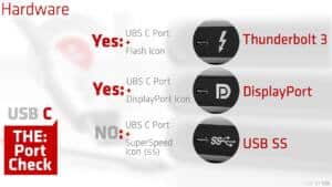 How do I know if my laptop has DisplayPort alt mode? - Adcod.com