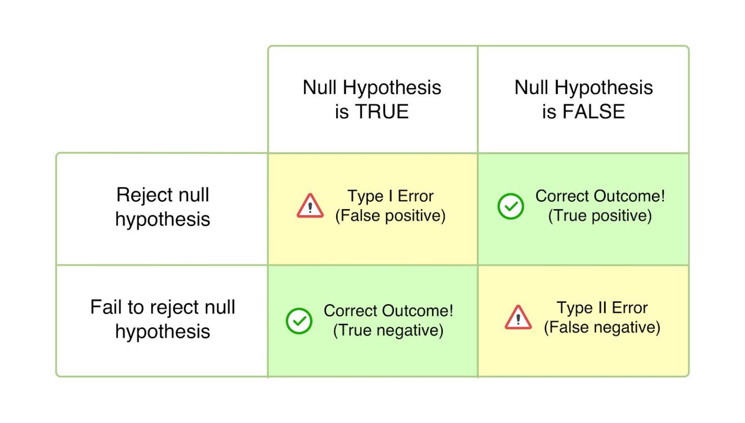 What are the 2 types of errors? - Adcod.com