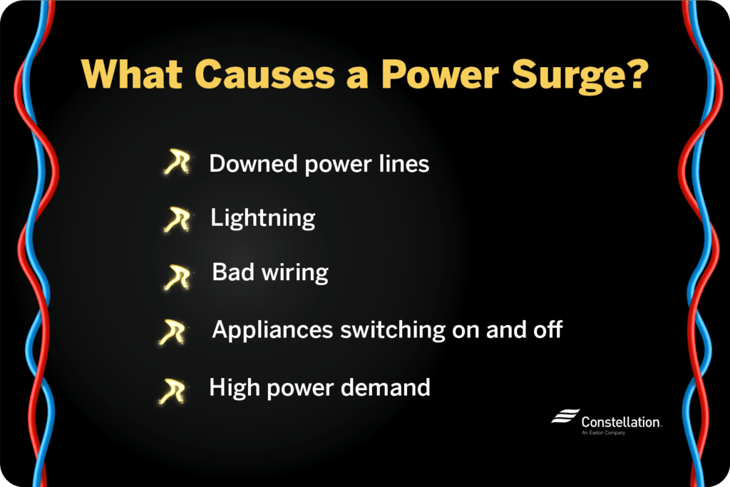 What damage can a power surge cause? - Adcod.com